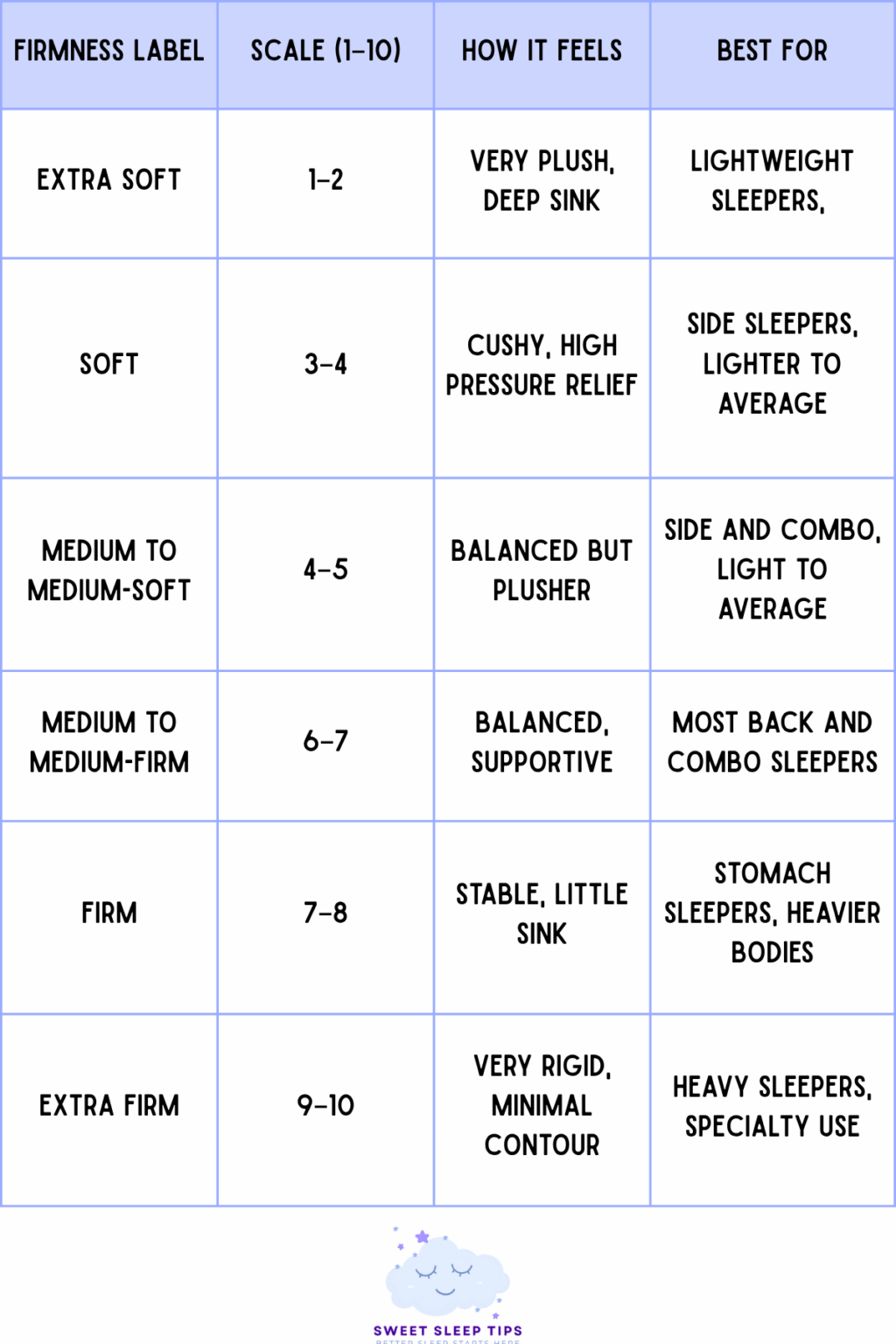 How to Test a Mattress Before Buying in Store (Expert Guide ...